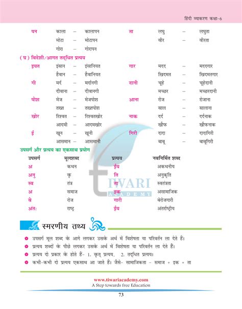 Class 6 Hindi Vyakaran Chapter 15 Pratyay Updated For 2025 26
