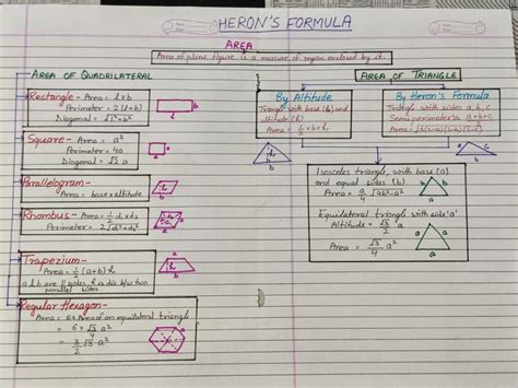 Flow Chart Herons Formula Quadrilaterals Maths Area Flow Chart