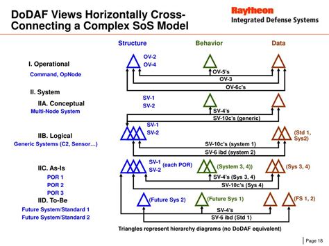 Ppt Deployment Of Sysml In Tools And Architectures An Industry