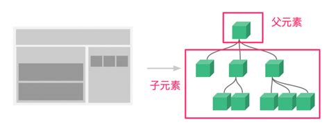 Vue Component溝通 parent children Andy s blog