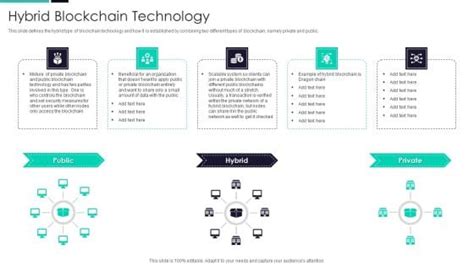Hybrid Blockchain Powerpoint Templates Slides And Graphics