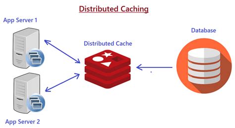 【专栏】基础篇03 Redis 花样的数据结构 知乎