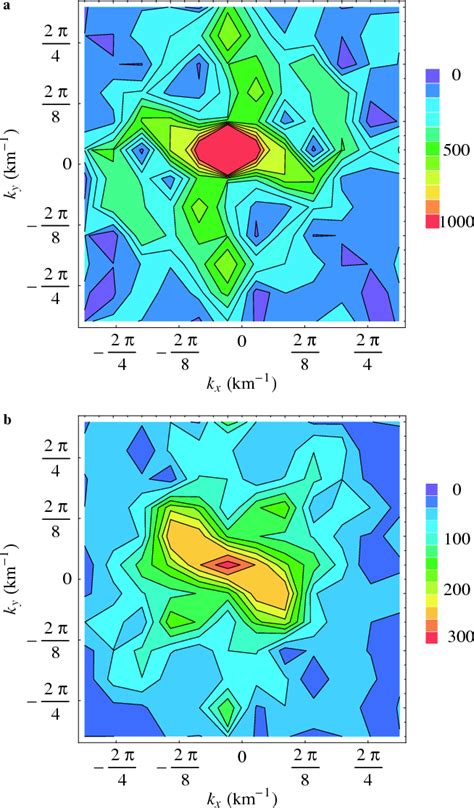 Figure 10 From Stochastic Model Of Heterogeneity In Earthquake Slip Spatial Distributions