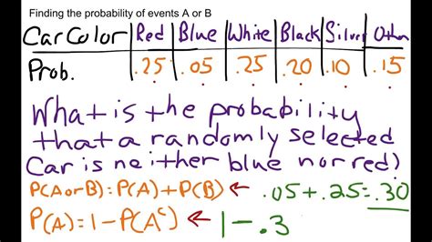 Statistics Workshop Intro To Probability Example Problems Youtube