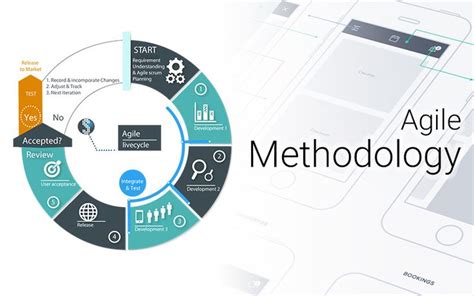 Agile Methodology For Mobile App Development A Brief Overview
