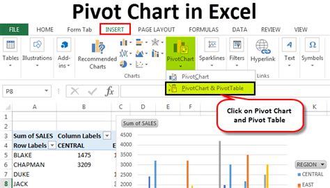 How To Create A Pivot Table And Pivot Chart In Excel A Step By Step Images