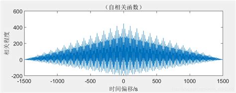 matlab高斯白噪声通过互相关函数求功率谱密度 csdn博客