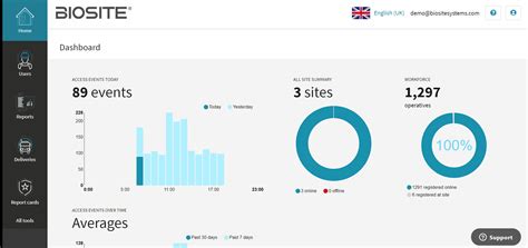 Deliveries DMS Configuration Biosite Systems