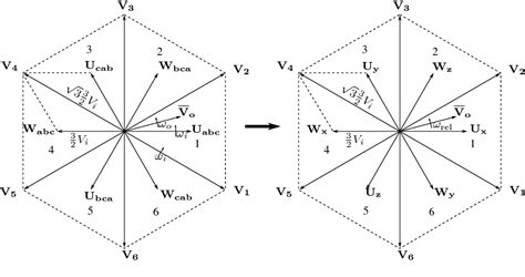 Figure 4 From An Alternative Carrier Based Implementation Of Space Vector Pwm For Dual Matrix