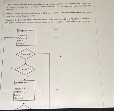 Solved Figure 7 Shows The Algorithmic State Diagram For A