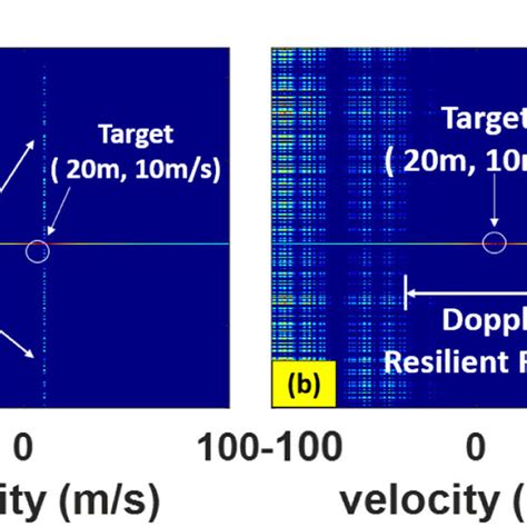 Sg Radar Range Doppler Ambiguity Plots With A Randomly Selected Download Scientific Diagram