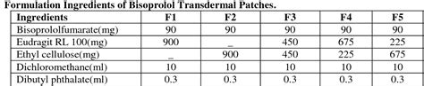 Table 1 From Formulation And Evaluation Of Matrix Type Transdermal Patch Of Bisoprolol Fumarate