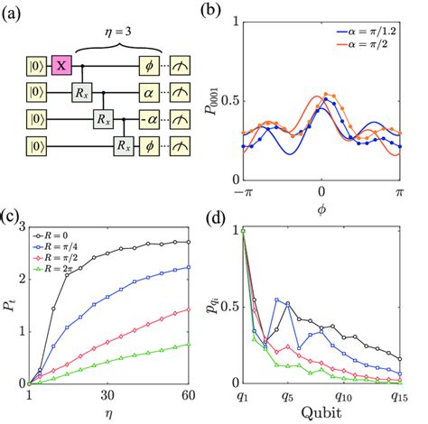 Color Online A 4 Qubit Circuit The Two Qubit Xy Gates Are Replaced Download Scientific