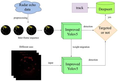 Remote Sensing Special Issue Technical Developments In Radar—processing And Application 2nd
