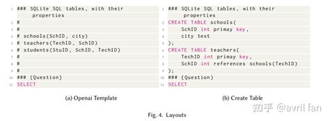 Text2sql论文翻译 A Survey On Employing Large Language Models For Text To