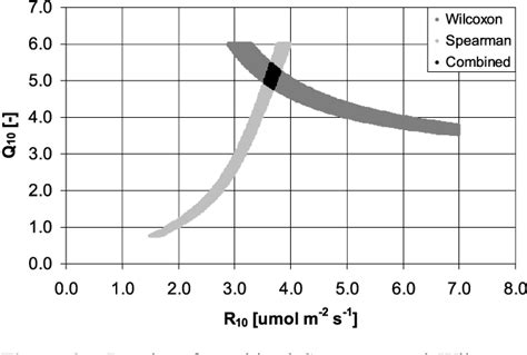 Figure 3 From Comparison Of Different Objective Functions For