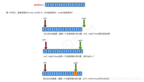 从前慢 Java数据结构和算法 Csdn博客