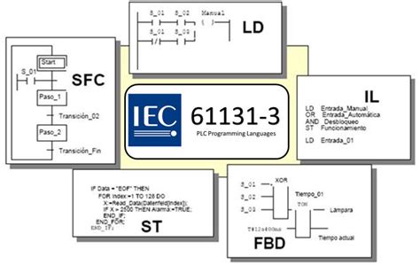 Introduzione Al Linguaggio Sfc Sequential Function Chart Per Plc