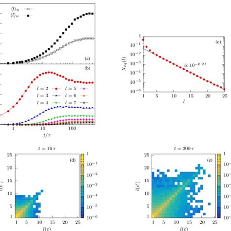 Pair Correlation Functions Of Nanocubes In The Presence Of An External