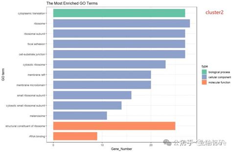 利用monocle对单细胞进行拟时序分析 知乎