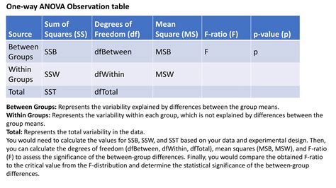 Anova Parametric Test Biostatics And Research Methodology Pptx