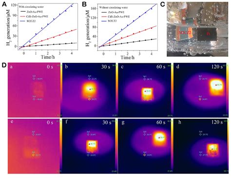 Photothermal Effect And Application Of Photothermal Materials In Photocatalysis And