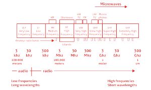 IoT Wireless Technology A Guide To Radio Solutions For IoT Applications