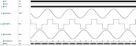 孩子都能学会的fpga：第二十七课——用fpga实现cic插值滤波器 cuda实现cic插值滤波 csdn博客