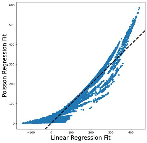 logistic regression lda qda and knn — introduction to statistical learning python