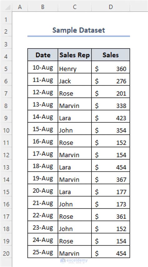 How To Summarize A List Of Names In Excel 5 Effective Ways