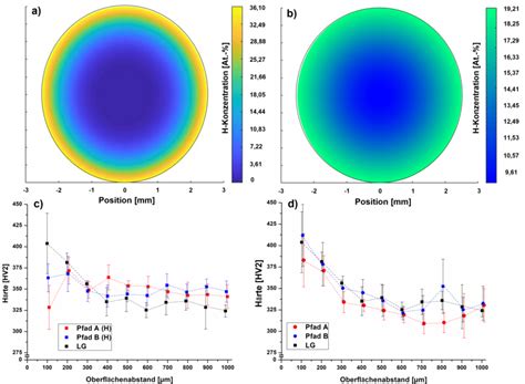 Metallographic Data Of The Microstructure After Solution Annealing Or