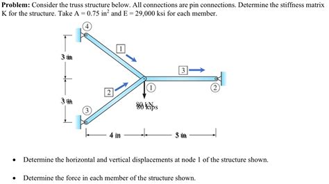 Solved Problem Consider The Truss Structure Below All Chegg Com