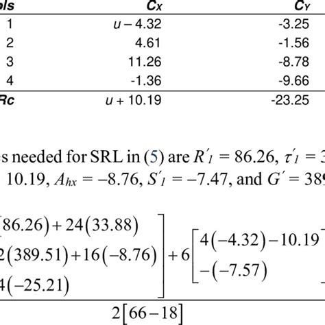 Computation Procedure For One Missing Observation Download Scientific Diagram