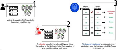Netscaler File Integrity Monitoring Dennis Gödde