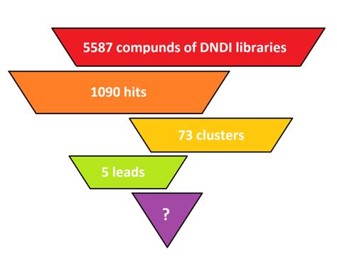Virtual Screening Workflow Download Scientific Diagram