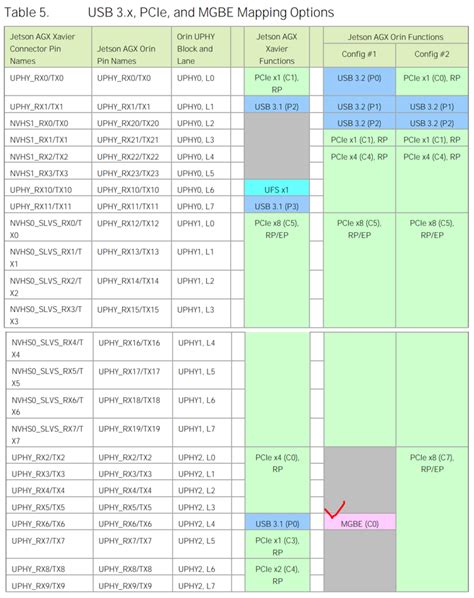 Regarding Orin Product Development Jetson AGX Orin NVIDIA Developer Forums