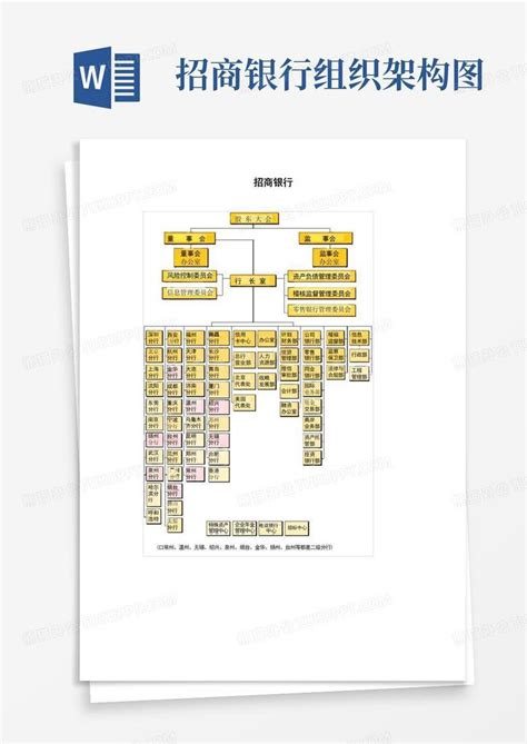 招商银行组织架构图word模板下载 编号qvwjjvvm 熊猫办公