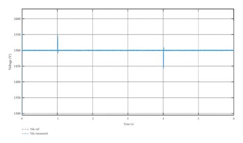 The Parameters Of The Battery For Ev2 Subsystem During G2v Operation