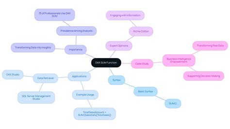Mastering Dax Sum With Filter A Concise Guide For Professionals Creatum Gmbh