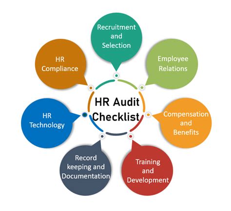 HR Audit Checklist Steps To Ensure HR Function Is In Place
