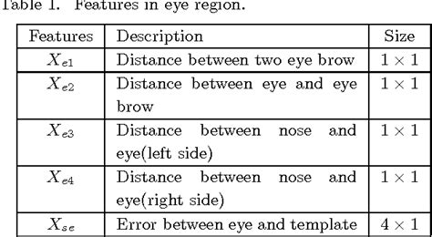 Table 1 From Emotion Detection Algorithm Using Frontal Face Image Semantic Scholar