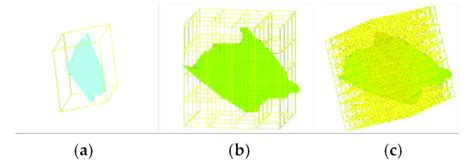 Octree Subdivision Renderings A A Minimum Enclosing Frame Of The