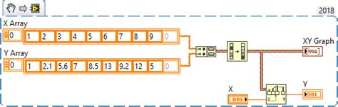 Scaling Values Using A Lookup Table The Lonely Ant
