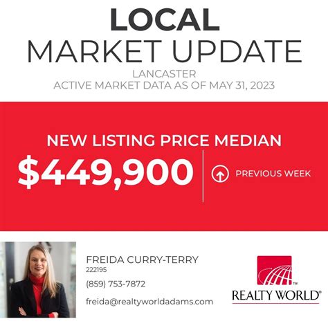 Freida Curry Mba Realtor On Linkedin Today Were Looking At The Median New Listing Price For