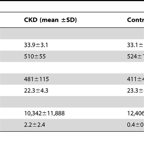 Morphometric Characteristics Of Cortical Bone Of The Distal Femur In