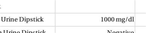 Finally Checking My Diagnosis Dka Lab Results And Wow R Diabetes T1