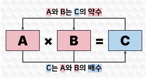 Zerobase데이터 취업스쿨스터디노트 5 기초수학 문제풀이
