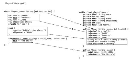 Kotlin 基础02 类、对象、初始化 · Homuraxs Blog
