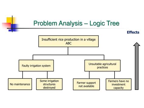 Ppt Project Formulation Powerpoint Presentation Free Download Id