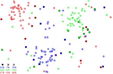 Guía Para Principiantes De K Vecinos Más Cercanos En R De Cero A Héroe